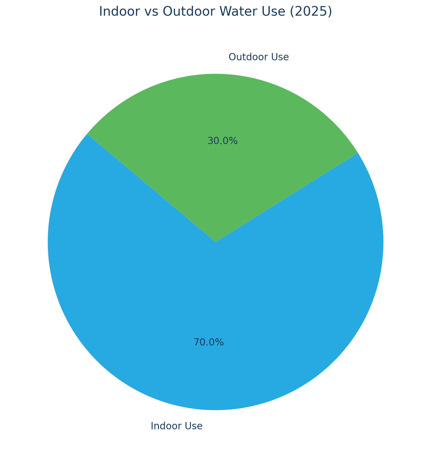 U.S. Water Usage & Plumbing Stats 2025 | Anytime Plumbing