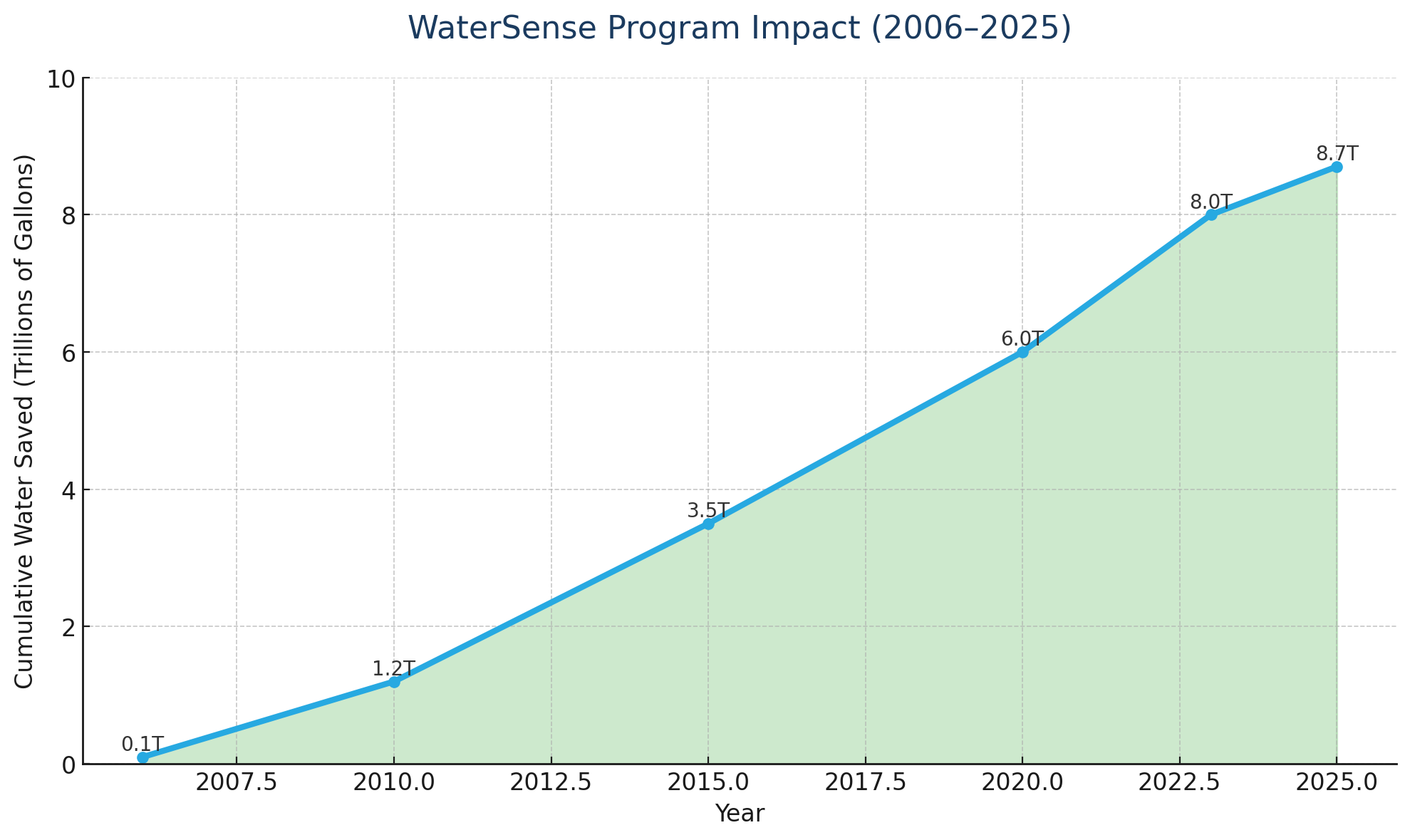 U.S. Water Usage & Plumbing Stats 2025 | Anytime Plumbing