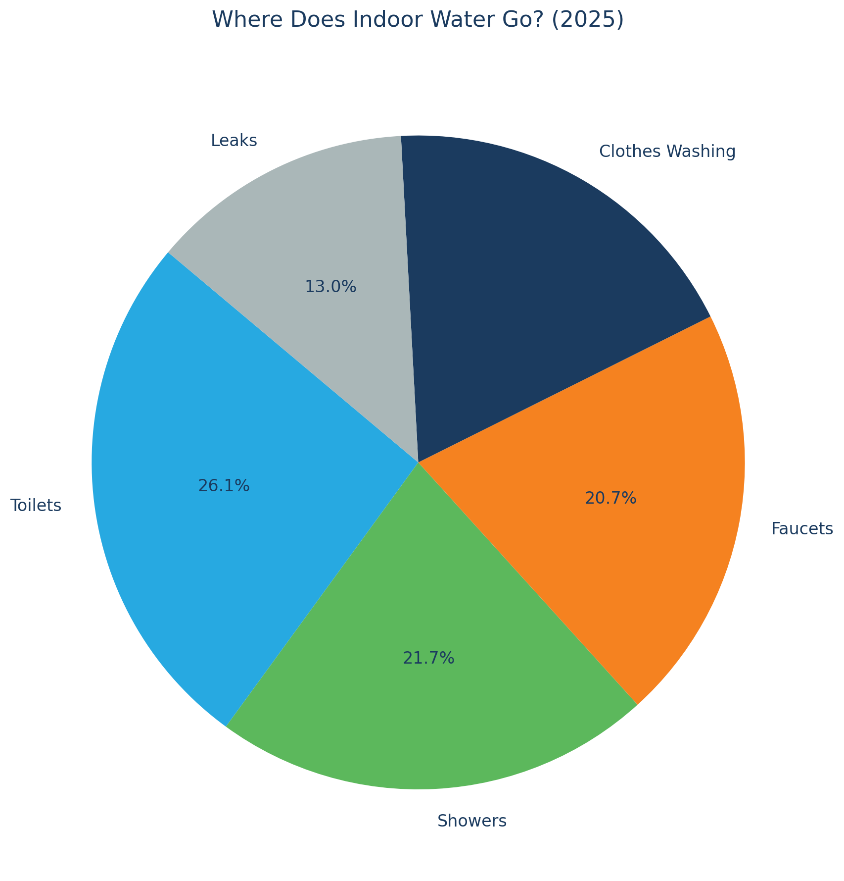 U.S. Water Usage & Plumbing Stats 2025 | Anytime Plumbing